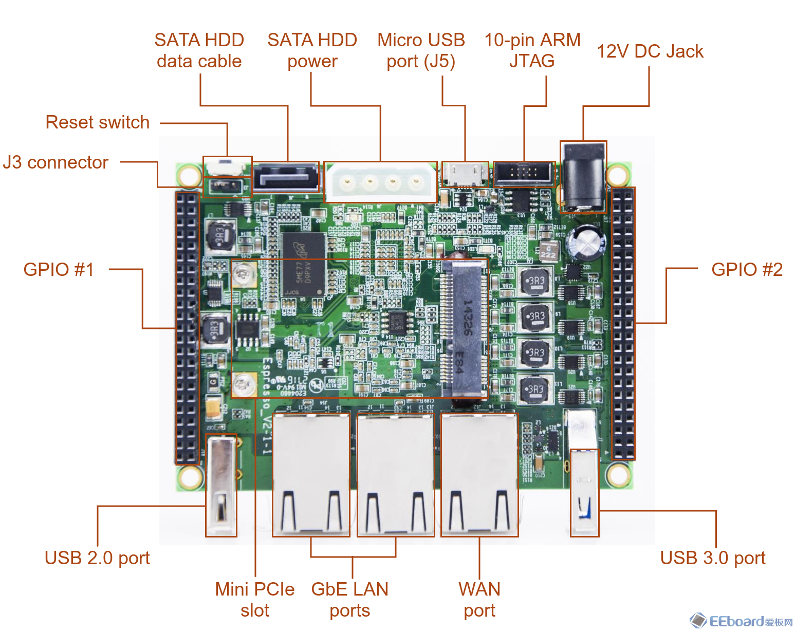【Marvell ESPRESSObin】新板到货 - 其他 - 与非网