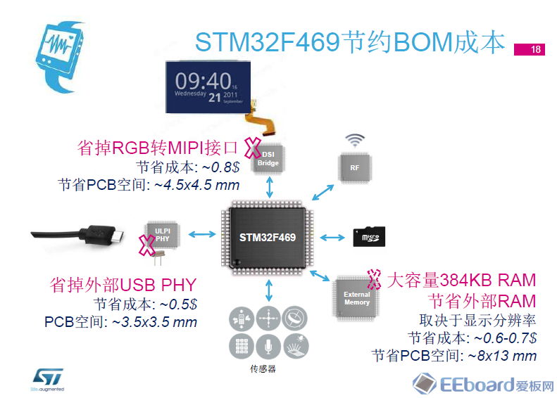 51..STM32F469I DISCOVERY开发板测评【精华】 - STMCU - 与非网