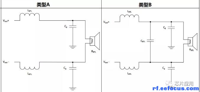简单明了：让你彻底理解LC滤波器参数如何设计 - 射频/微波 - 与非网
