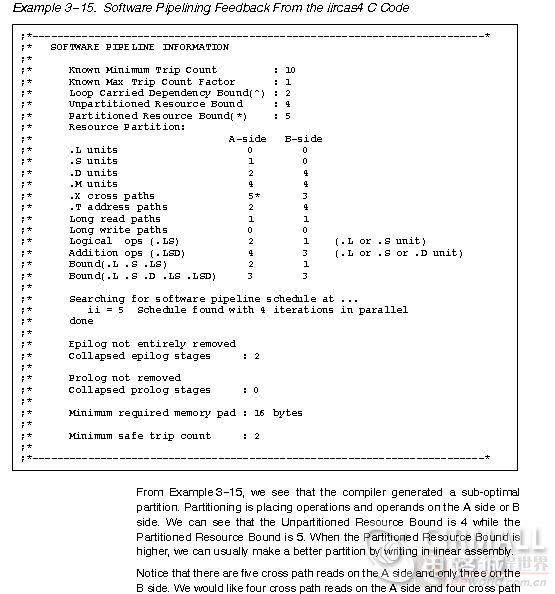 TI TMS320C6000 程序员指南 - 技术交流 - 与非网