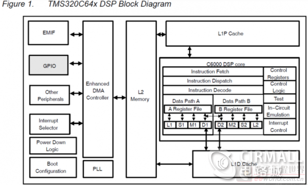 C6000 DSP基础知识之 GPIO - #学习技巧 - 与非网