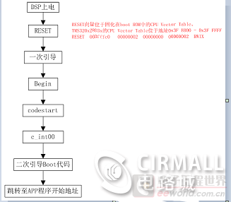 TI DSP的bootloader与在线升级 - #学习技巧 - 与非网