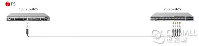 一文带你了解SFP、SFP+、SFP28、QSFP+和QSFP28之间的区别 - 无线通信 - 与非网