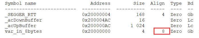 来了解一下GNU C_attribute_机制 - 其他 - 与非网